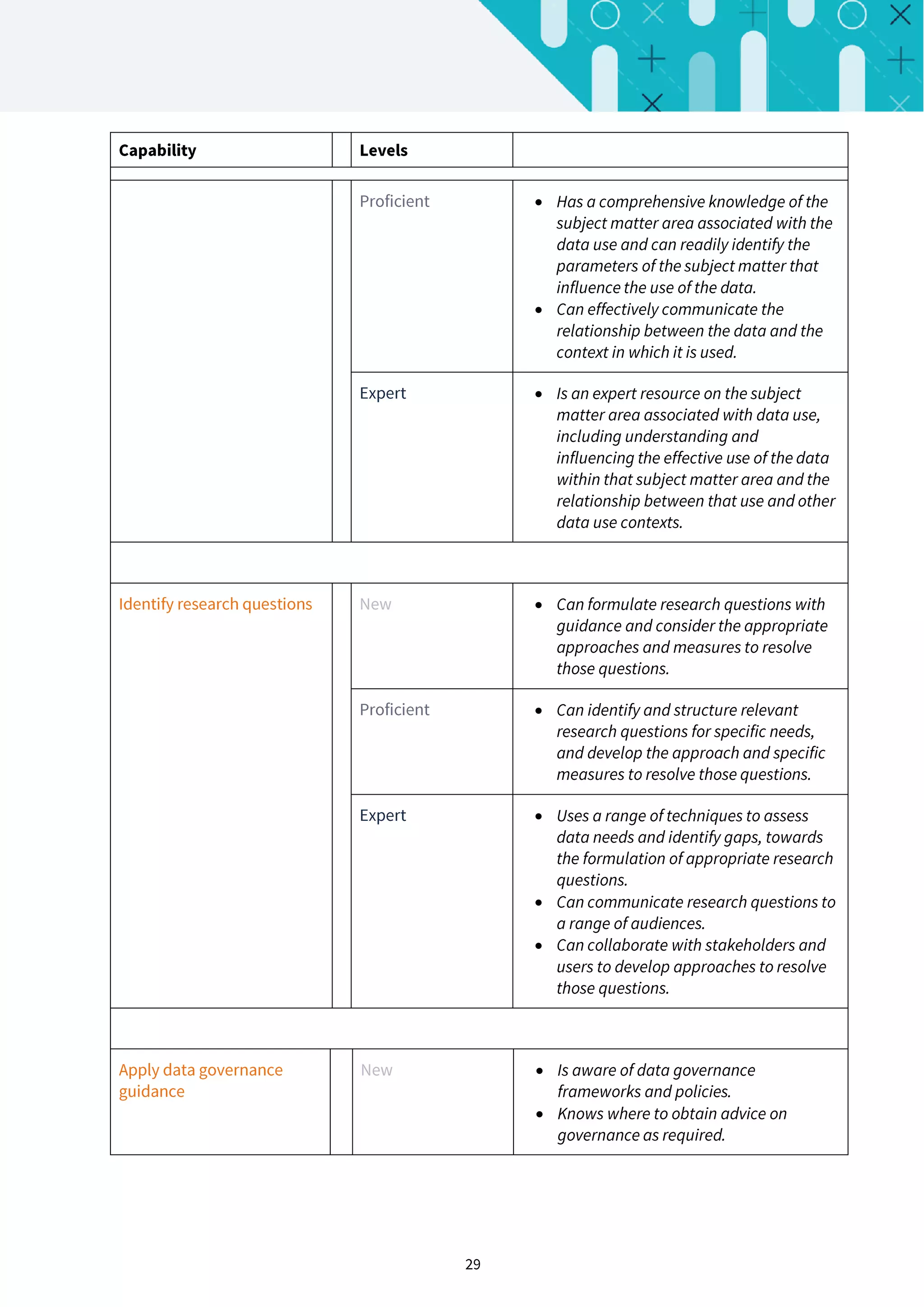 Data Capability Framework Guide Pdf