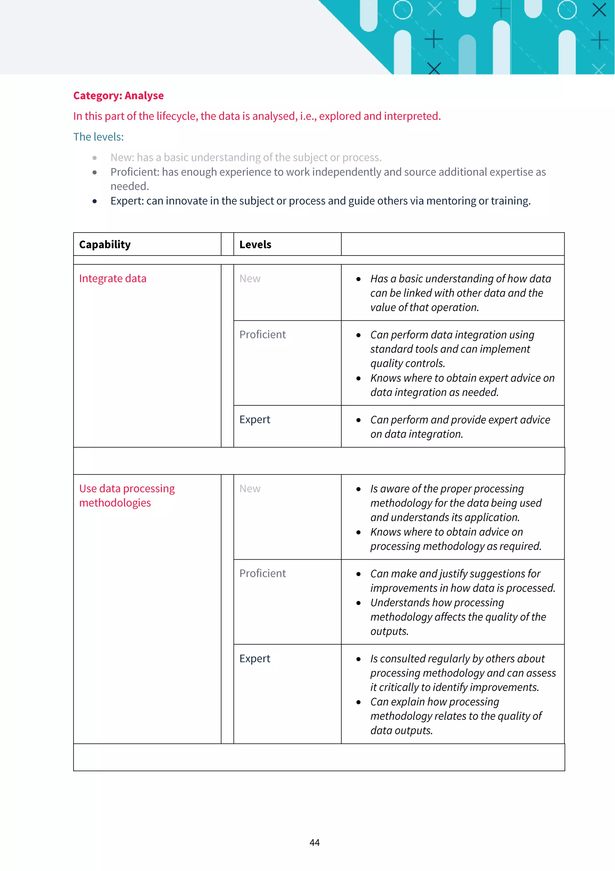 Data-Capability-Framework-Guide.pdf