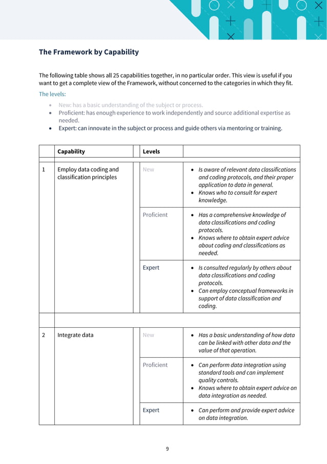 Data-Capability-Framework-Guide.pdf