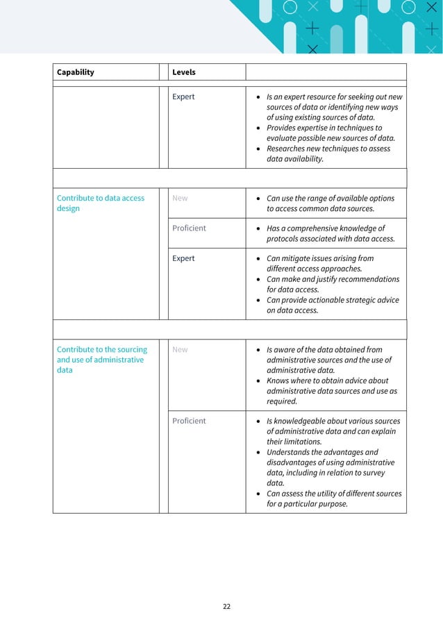 Data Capability Framework Guide Pdf