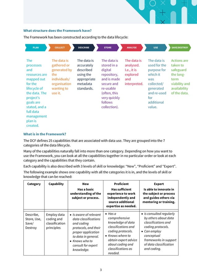 Data-Capability-Framework-Guide.pdf