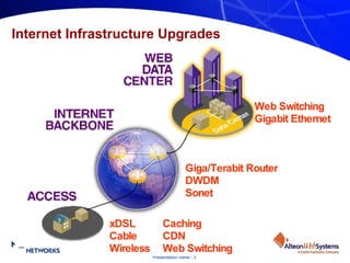 Data Center Design Guide 4 1 | PPT