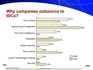 Data Center Design Guide 4 1 | PPT