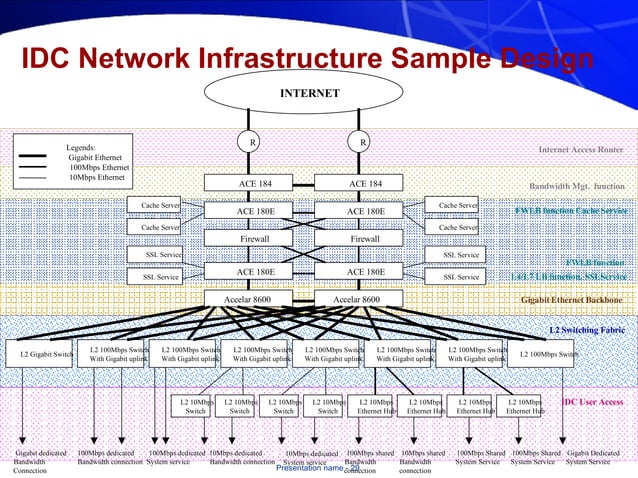 Data Center Design Guide 4 1