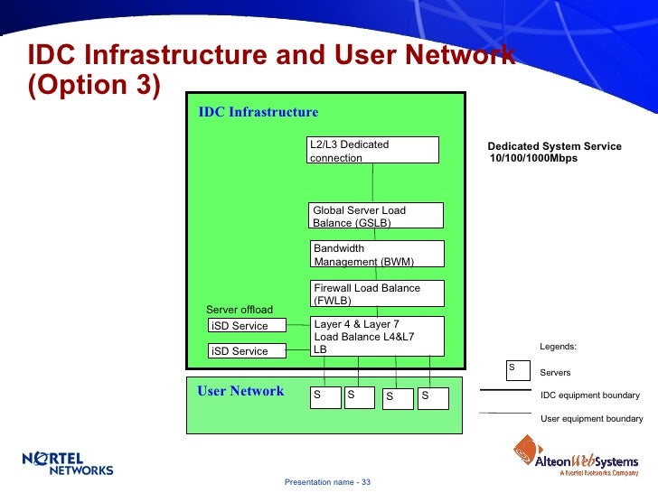 Data Center Design Guide 4 1