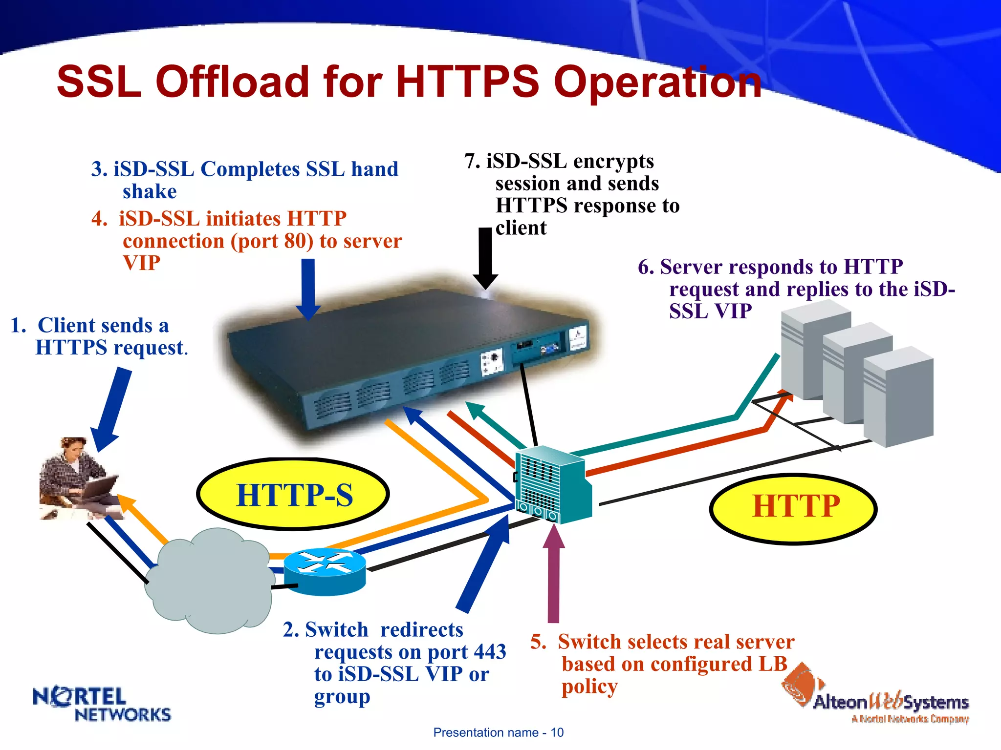 Data Center Design Guide 4 2 | PPT