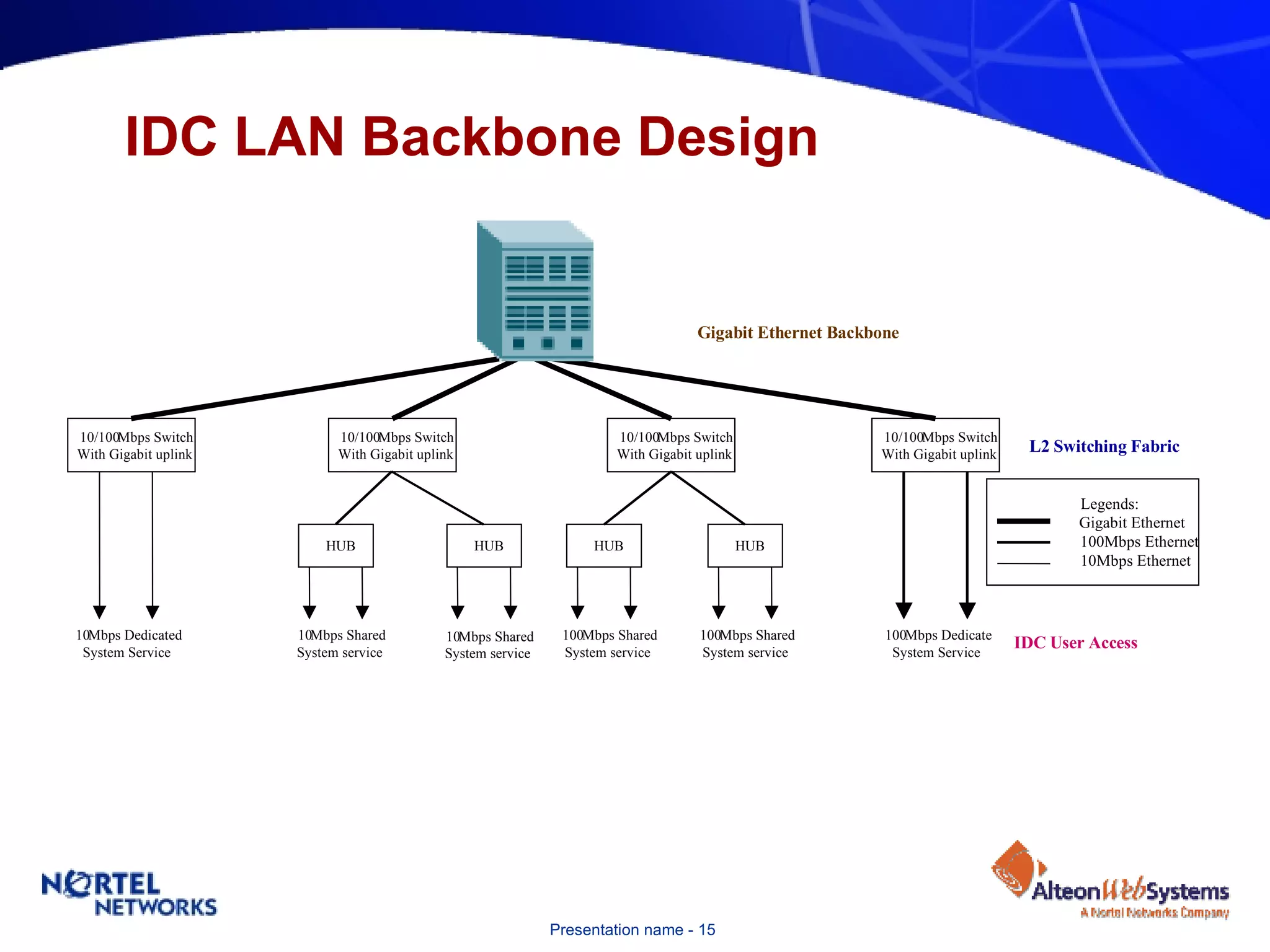 Data Center Design Guide 4 2 | PPT