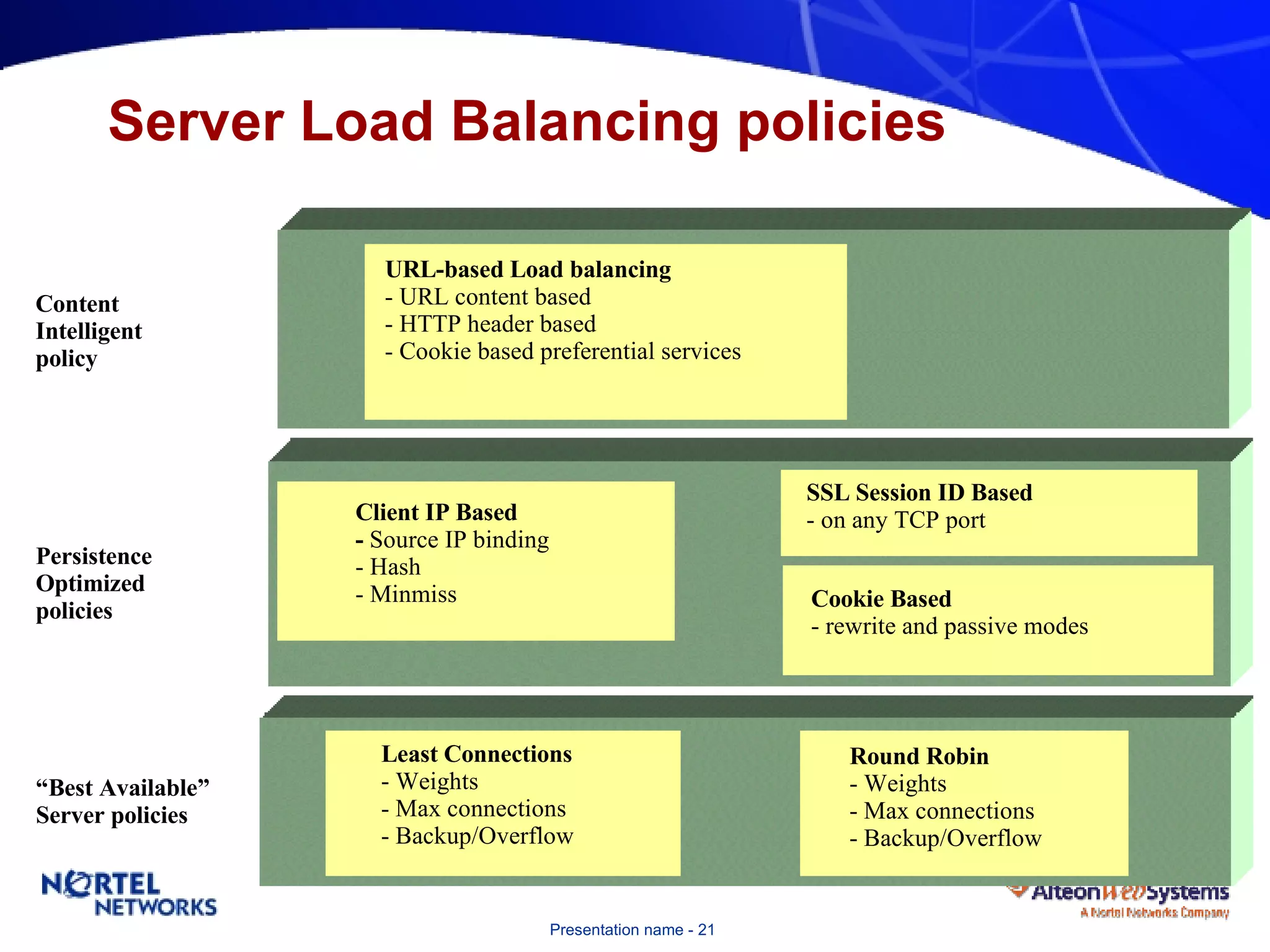 Data Center Design Guide 4 2 | PPT