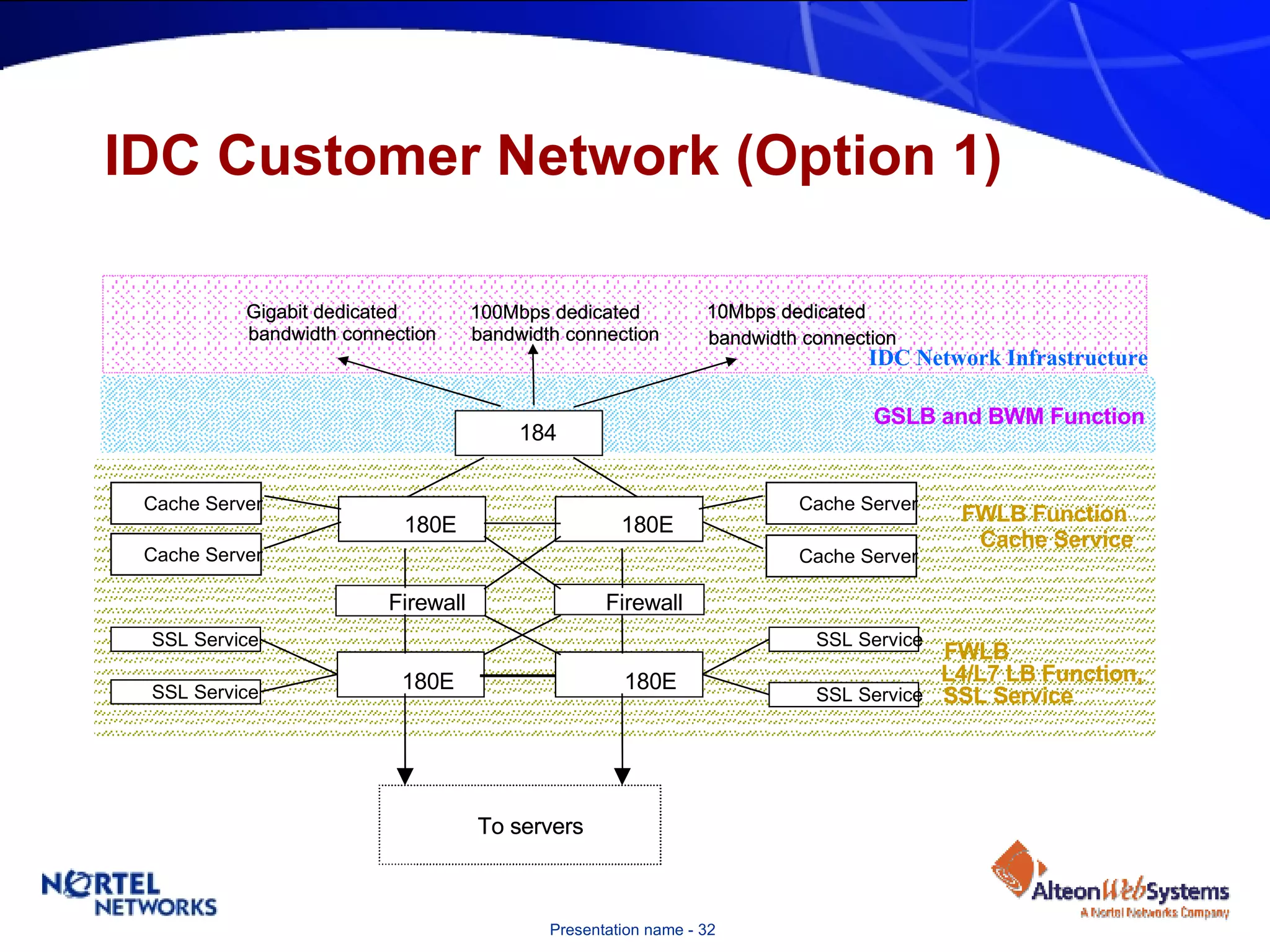 Data Center Design Guide 4 2 | PPT