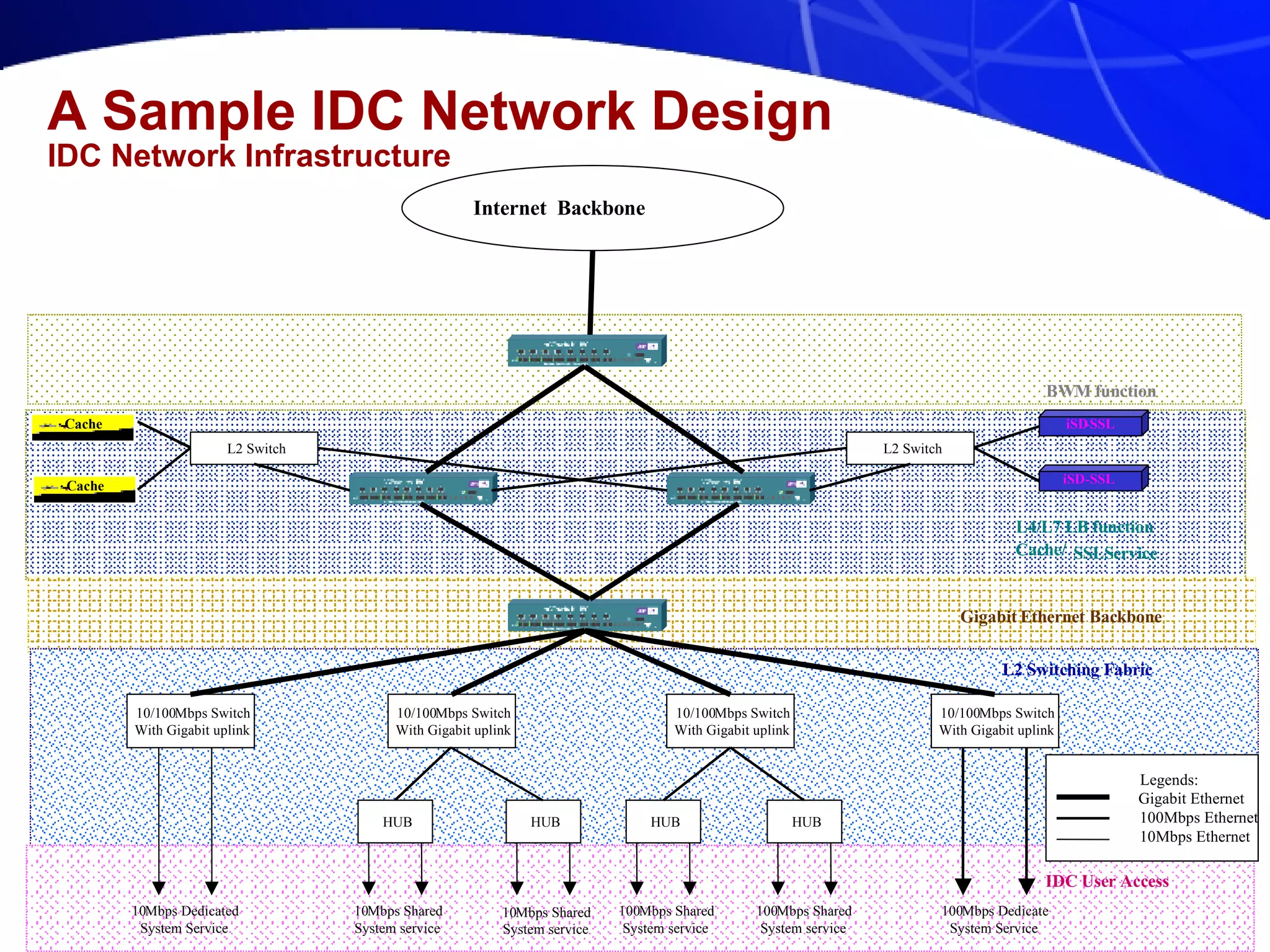 Data Center Design Guide 4 2 | PPT