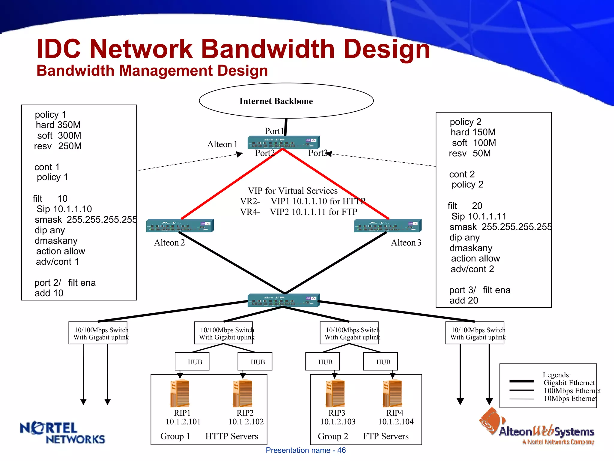 Data Center Design Guide 4 2 | PPT