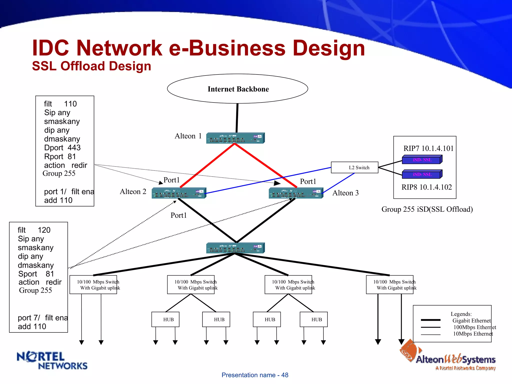 Data Center Design Guide 4 2 | PPT
