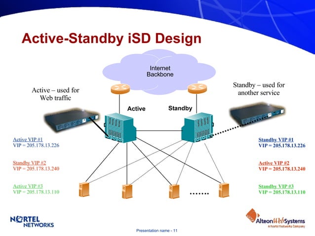 Data Center Design Guide 4 2 | PPT