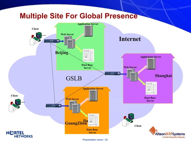 Data Center Design Guide 4 2 | PPT