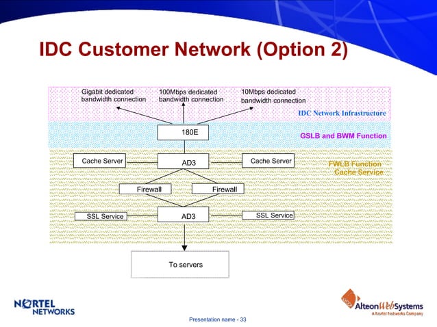 Data Center Design Guide 4 2 | PPT