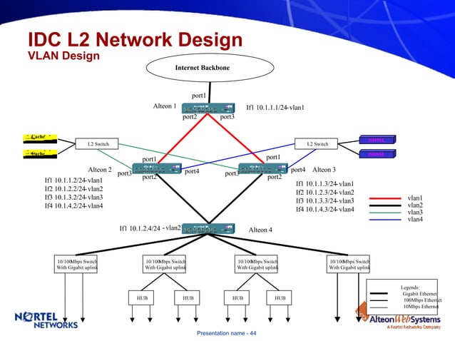 Data Center Design Guide 4 2 | PPT
