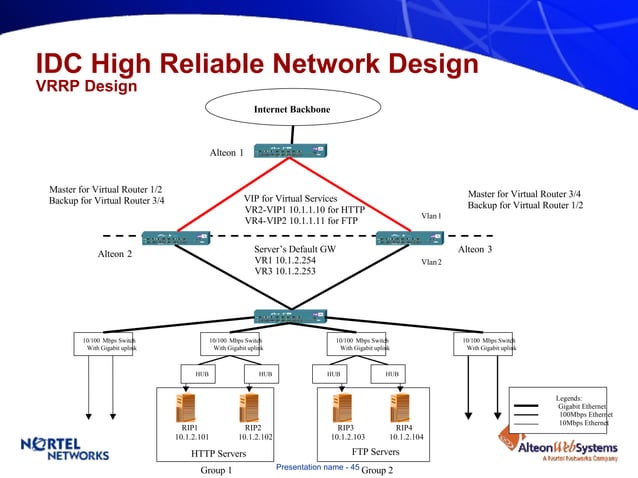 Data Center Design Guide 4 2 | PPT