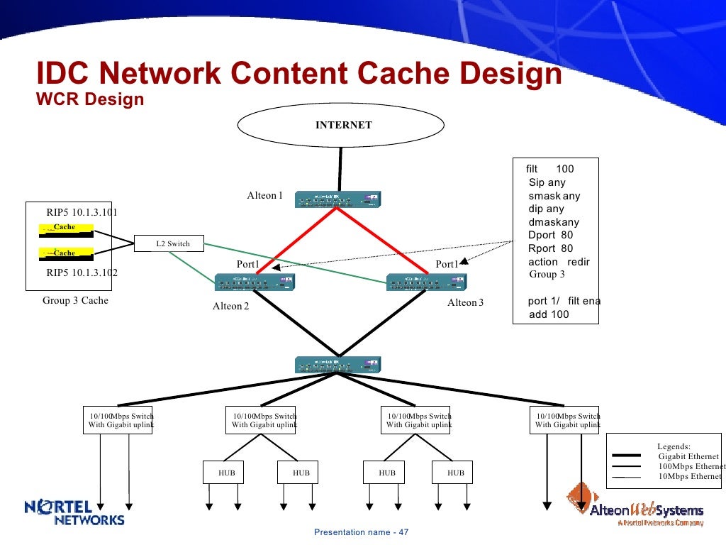 Data Center Design Guide 4 2