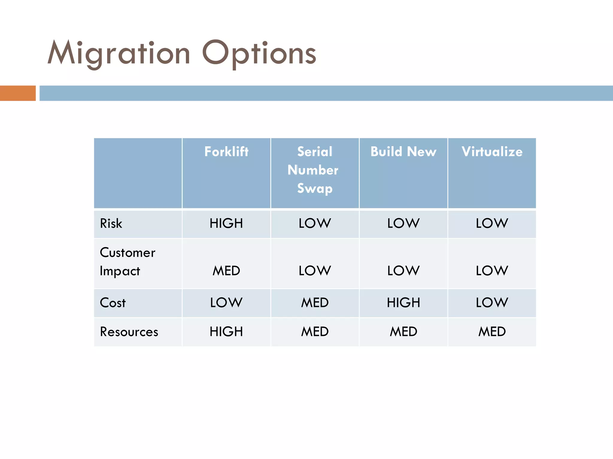 Data Center Migration | PPT