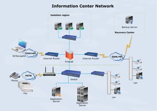 data-center - network- diagram @@@@@@@@@@ | PPT