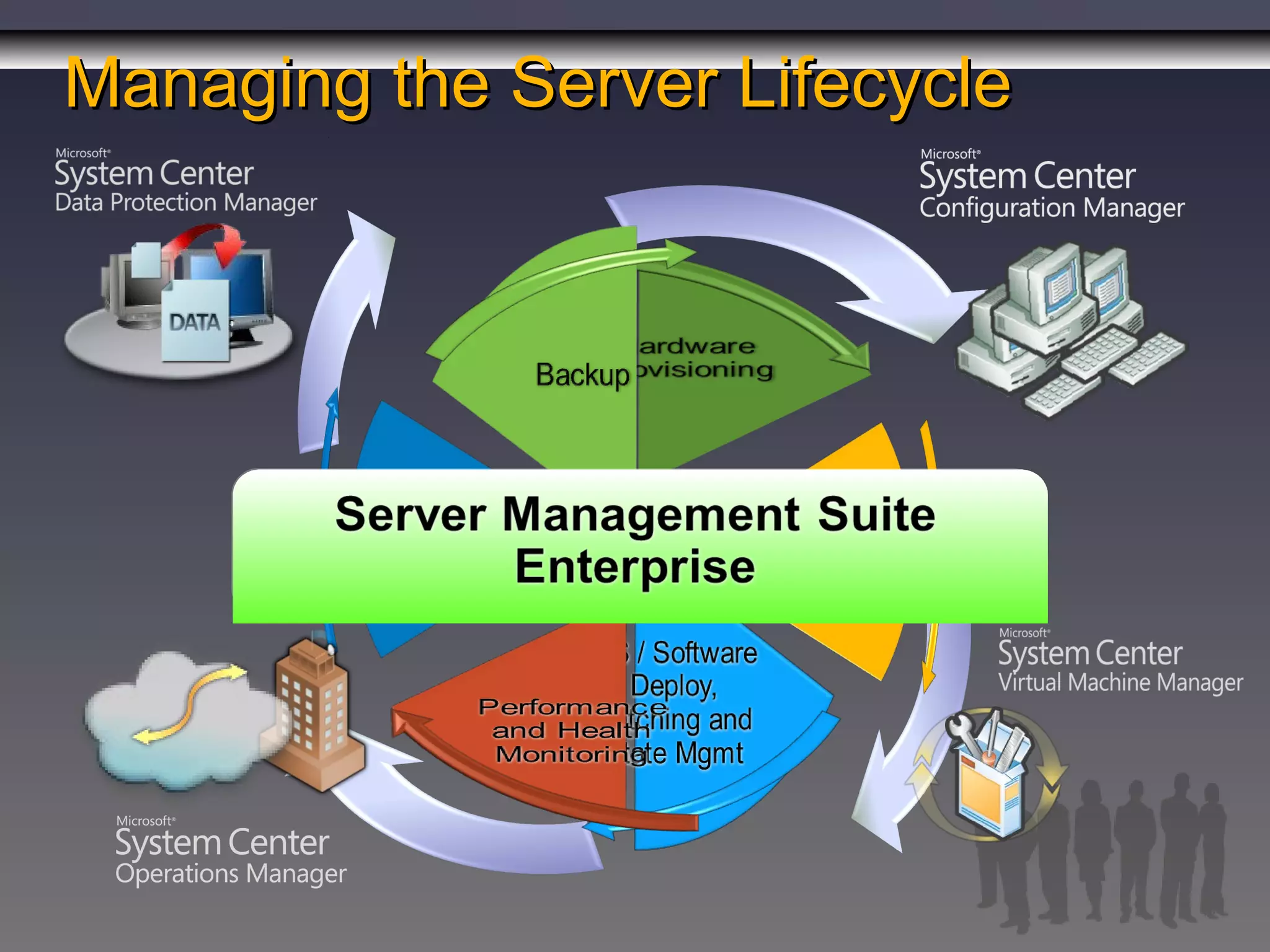 Data Center Optimization With Microsoft System Center Son Vu | PPT