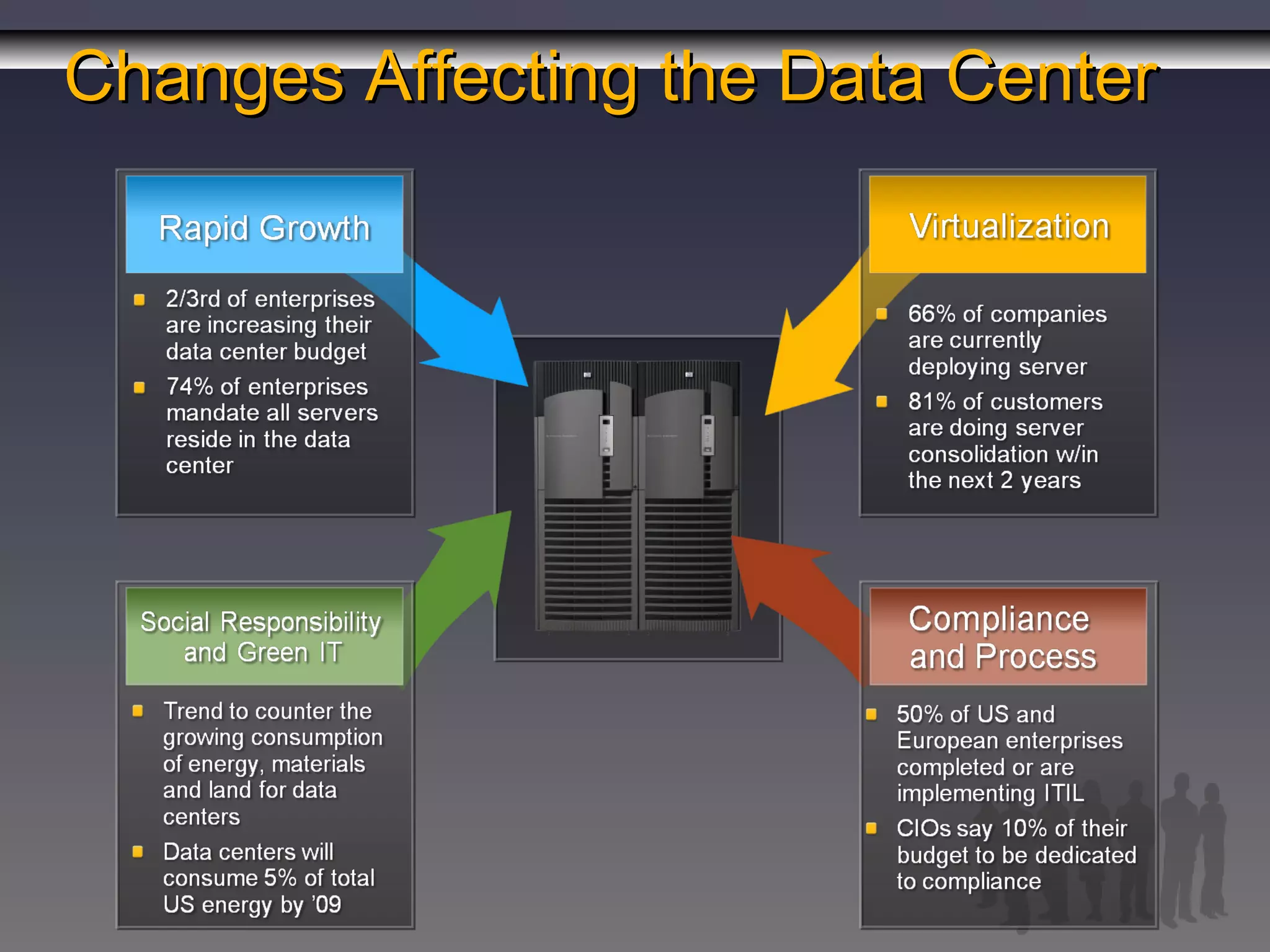 Data Center Optimization With Microsoft System Center Son Vu | PPT