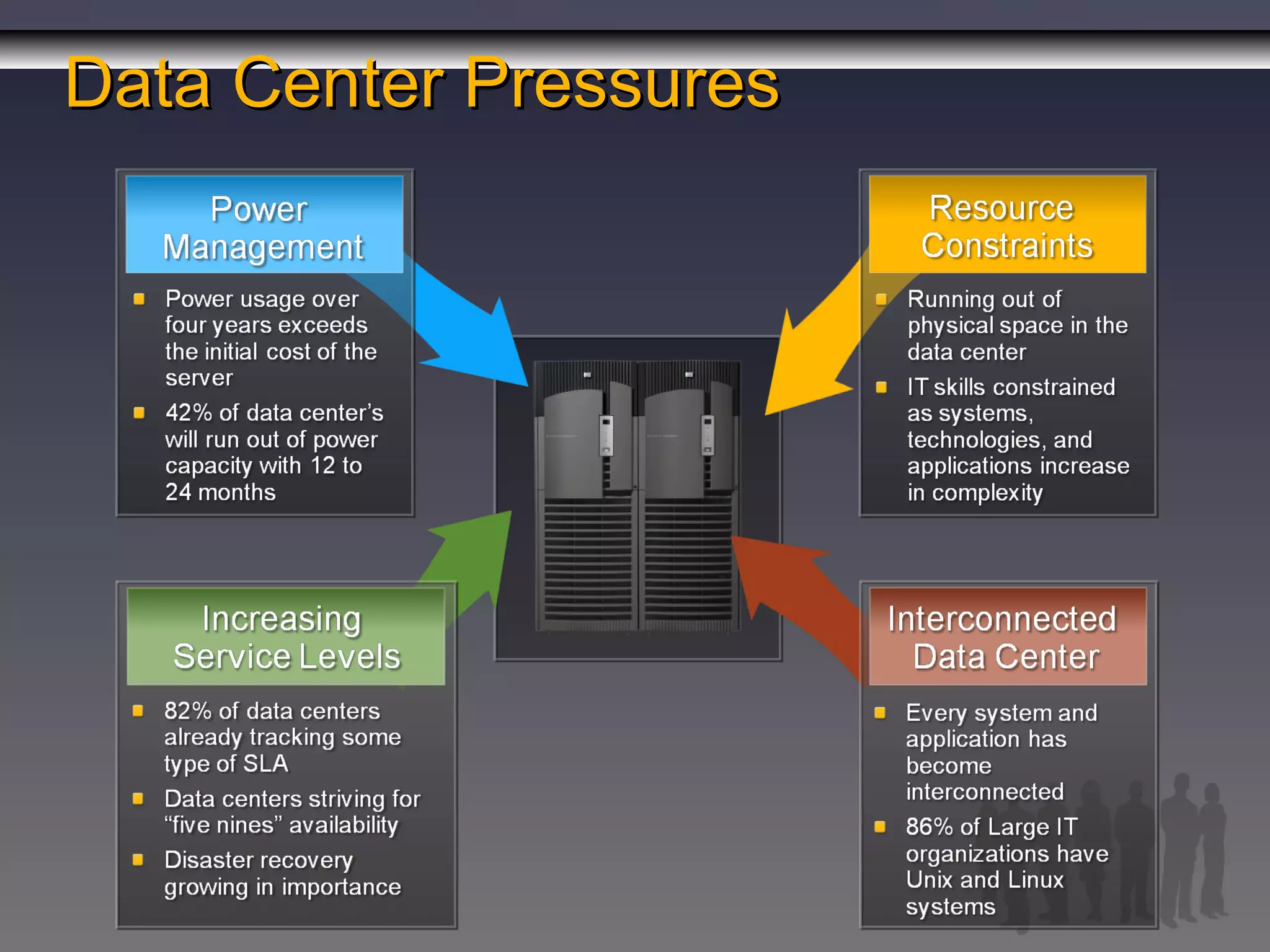 Data Center Optimization With Microsoft System Center Son Vu | PPT