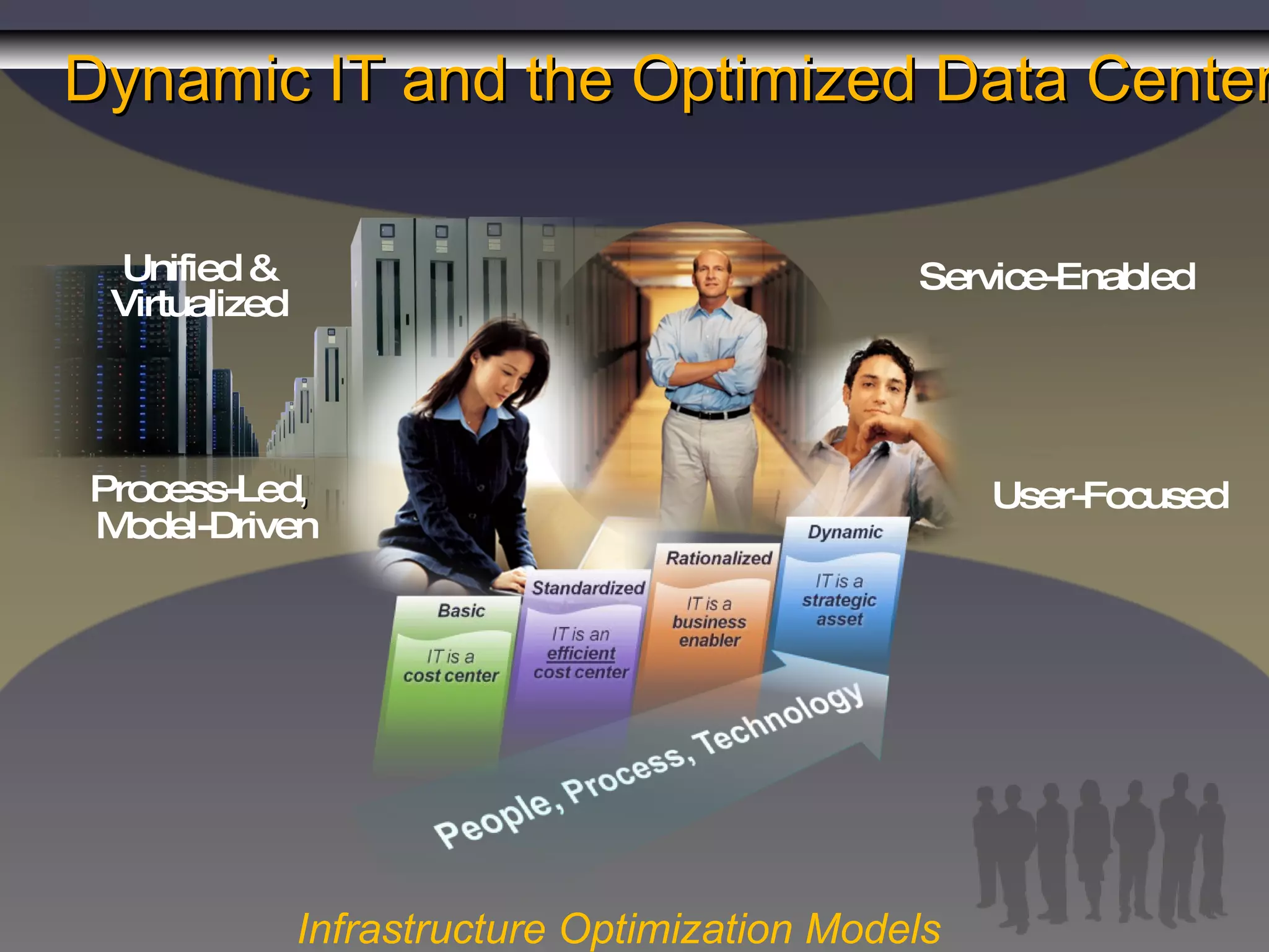 Data Center Optimization With Microsoft System Center Son Vu | PPT