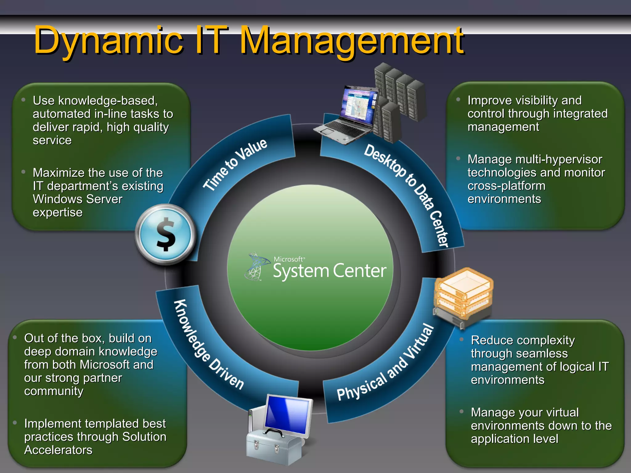 Data Center Optimization With Microsoft System Center Son Vu | PPT