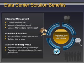 Data Center Optimization With Microsoft System Center Son Vu | PPT