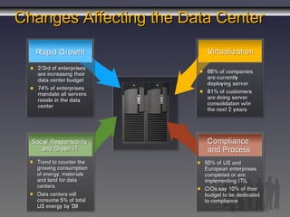Data Center Optimization With Microsoft System Center Son Vu | PPT