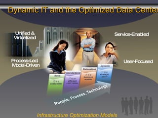 Data Center Optimization With Microsoft System Center Son Vu | PPT