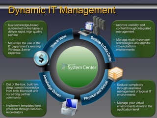 Data Center Optimization With Microsoft System Center Son Vu | PPT