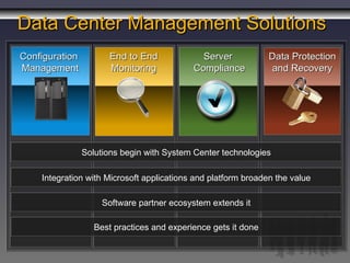 Data Center Optimization With Microsoft System Center Son Vu | PPT