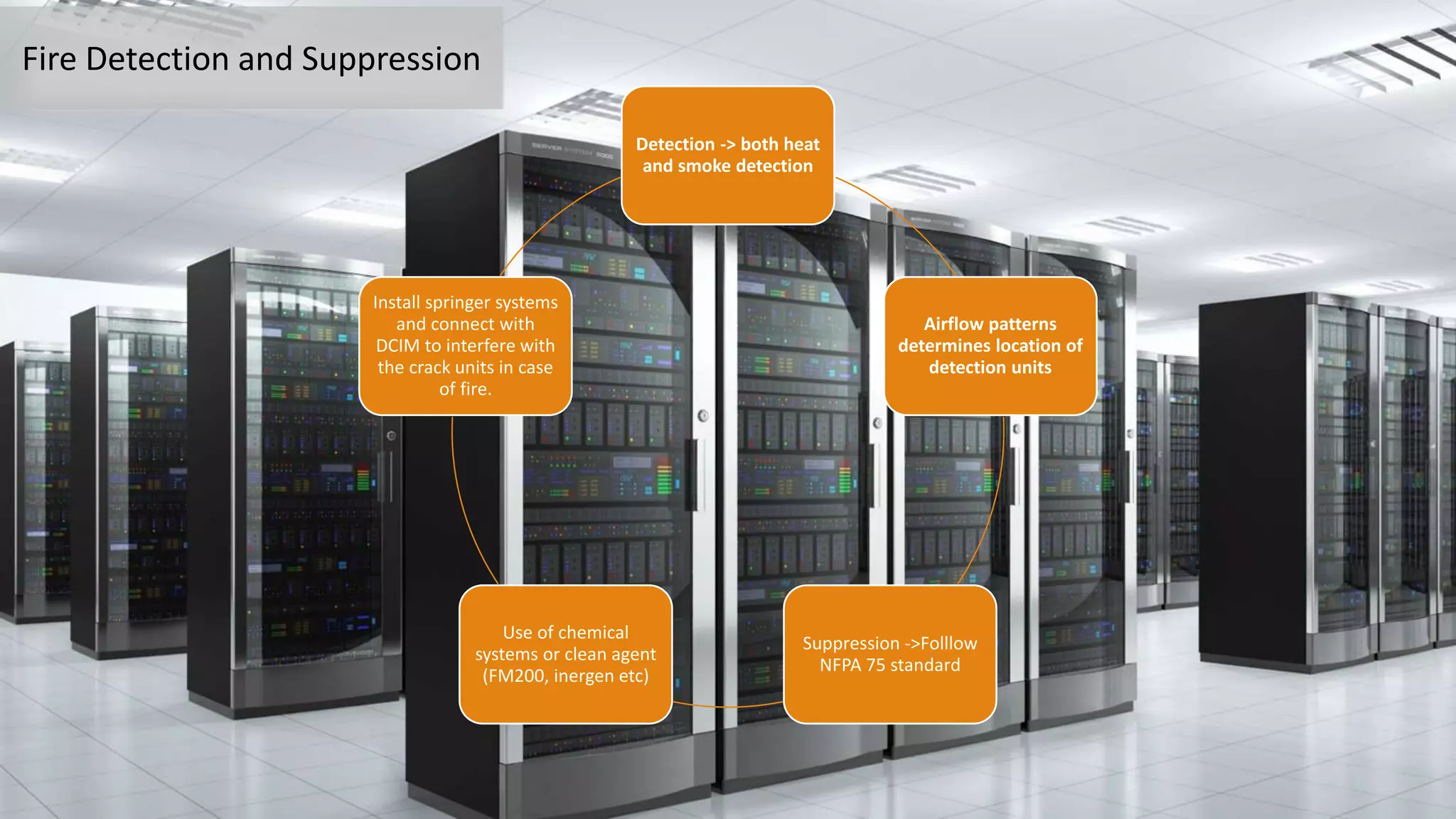 Data center-power point-charisv.1 | PPT