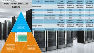 Data center-power point-charisv.1 | PPT