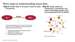 Data-centric design and the knowledge graph | PPT