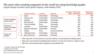 Data-centric design and the knowledge graph | PPT