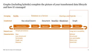 Data-centric design and the knowledge graph | PPT