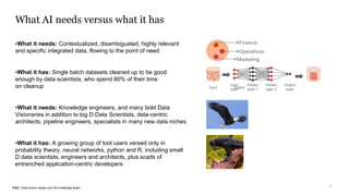 Data-centric design and the knowledge graph | PPT