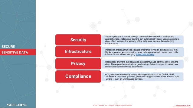 Data-Centric Security for Remote Workers | PPT