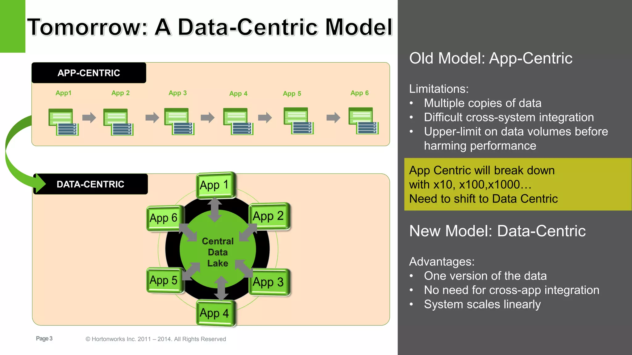 Data Centric Transformation In Telecom Pdf