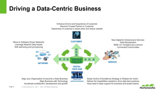 Data Centric Transformation in Telecom | PDF