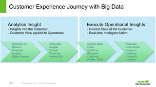 Data Centric Transformation in Telecom | PDF