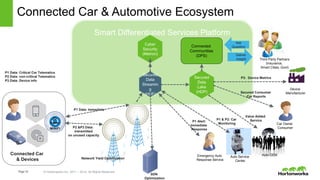 Data Centric Transformation in Telecom | PPT
