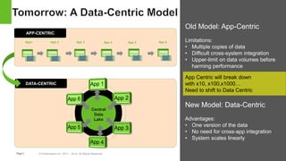 Data Centric Transformation in Telecom | PPT