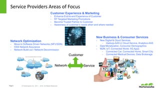 Data Centric Transformation in Telecom | PDF