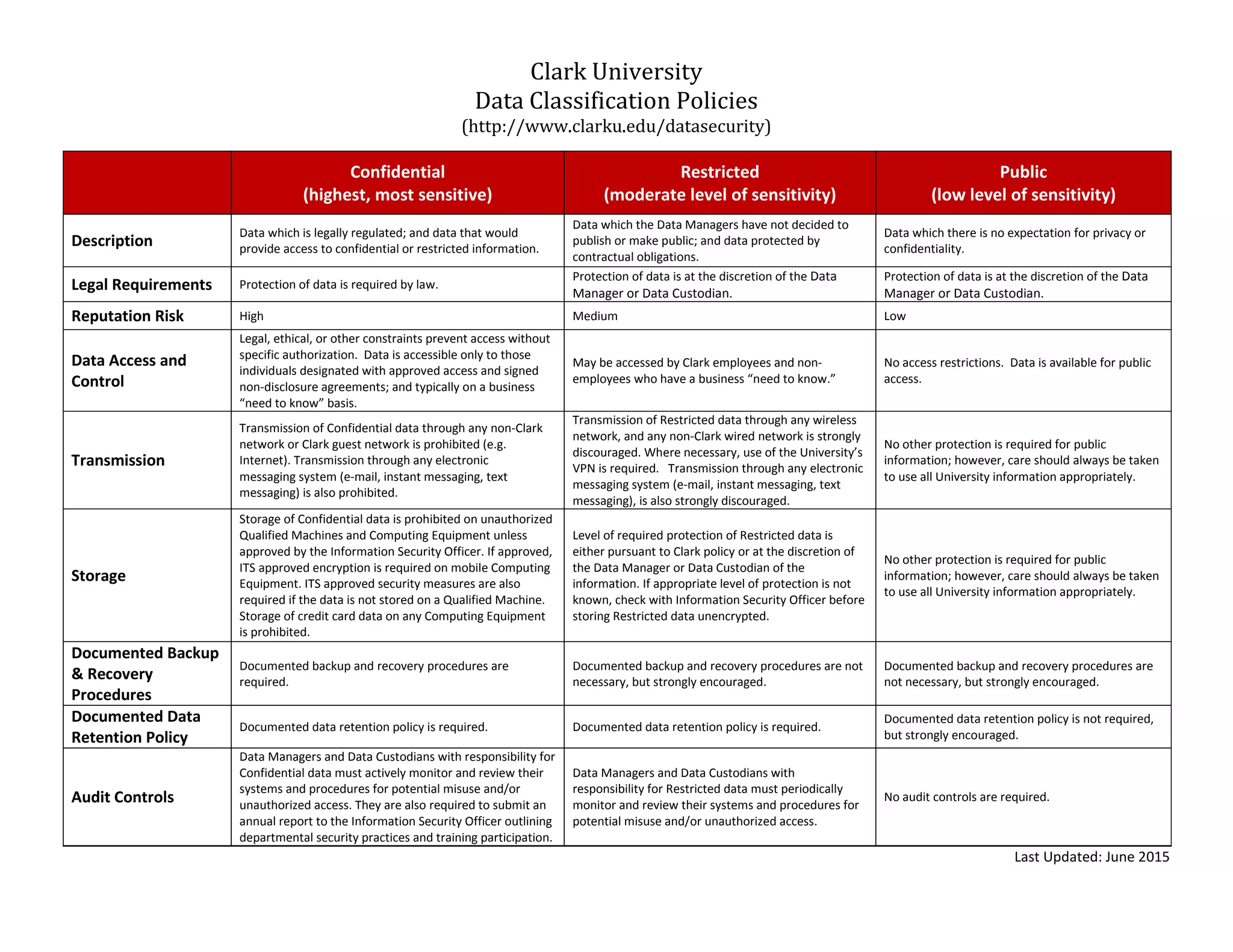 Data Classification Policy Pdf