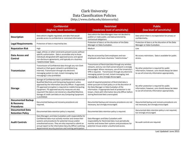 Data classification-policy | PDF