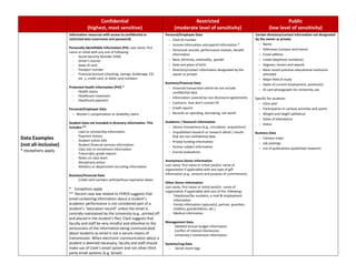 Data classification-policy | PDF